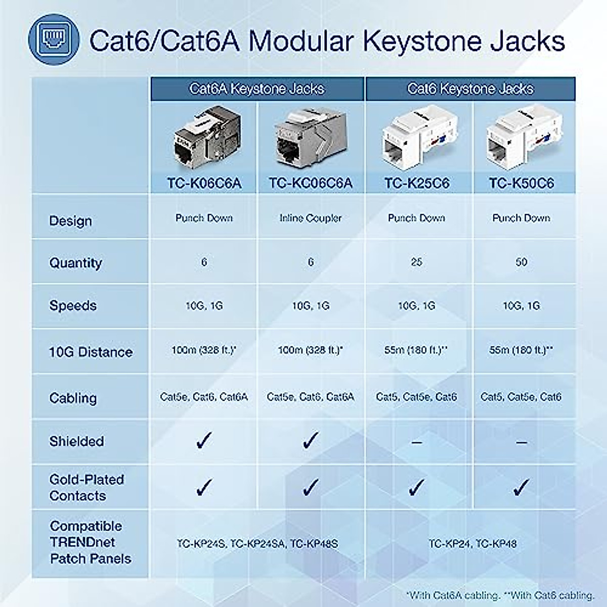 TRENDnet Cat6 Keystone Jack, 25-Pack Bundle, 90° Angle Termination, Compatible with Cat5, Cat5e, Cat6 Cabling, Color-Coded Labeling, Gold-Plated Contacts, Tool-Less Design, White, TC-K25C6