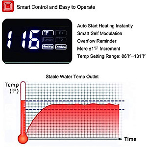 Tankless Water Heater Electric ECOTOUCH 9KW 240V on Demand Water Heater Self-Modulating Instant Hot Water Heater Point Of Use Water Heater ECO90 Black