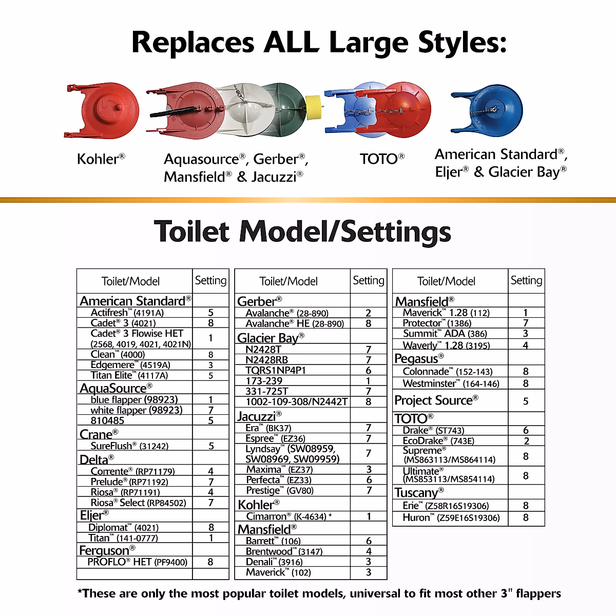 Korky 3060BP Universal Toilet Flapper Replaces Most Large 3-Inch Flappers - Long Lasting Rubber - Easy to Install - Made in USA