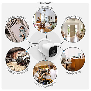 BRAINWAVZ [EOL] Wall Mount Holder for Blink Mini Camera, No Screws, Stick On with Strong 3M VHB Tape, Fast, No Screws, No Mess Install (2 Pack, White), Blink Bracket Stand [EOL]