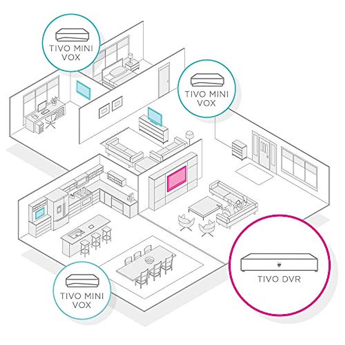 TiVo MINI VOX Streaming Media Player, 4K UHD, With Voice Remote! (TCDA95000)