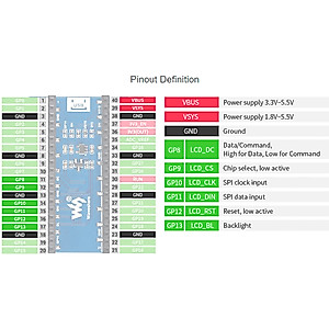 waveshare for Raspberry Pi Pico 1.8inch LCD Display Module, TFT Screen Display 160x128 Resolution 65K RGB Display Color SPI Interface 2.6-5.5V Operating Voltage