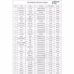 CLOUDY BAY 120V Dimmable LED Indoor Outdoor Step Light,3-Pack,3000K Warm White,Stair Light,White Finish