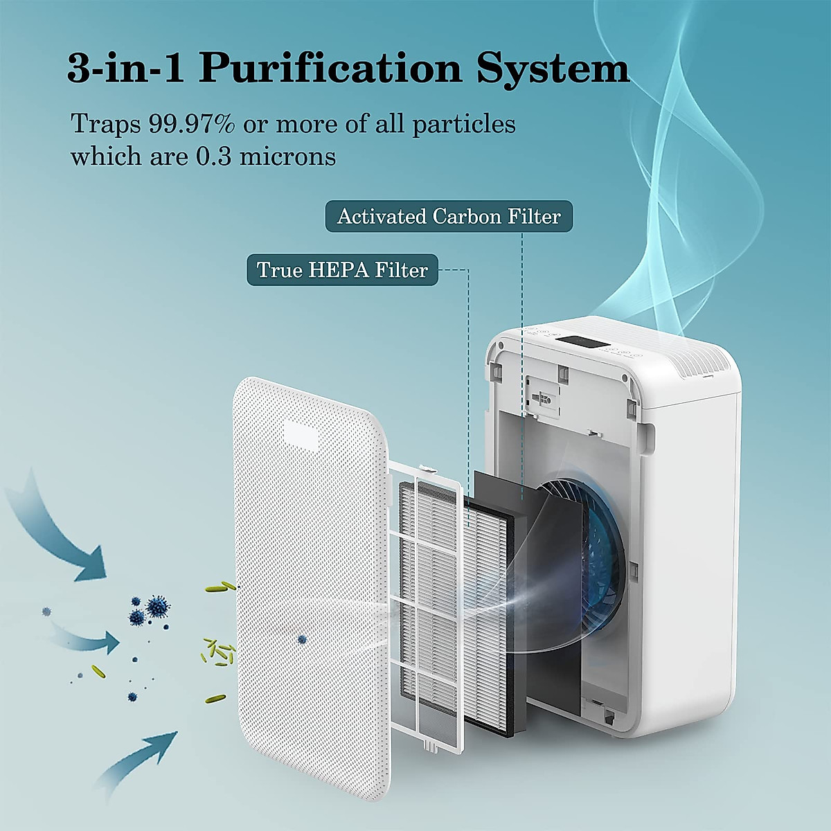 Air Purifier Replacement Filter, 3-in-1 True HEPA Filter Compatible with AP003 Air Purifier