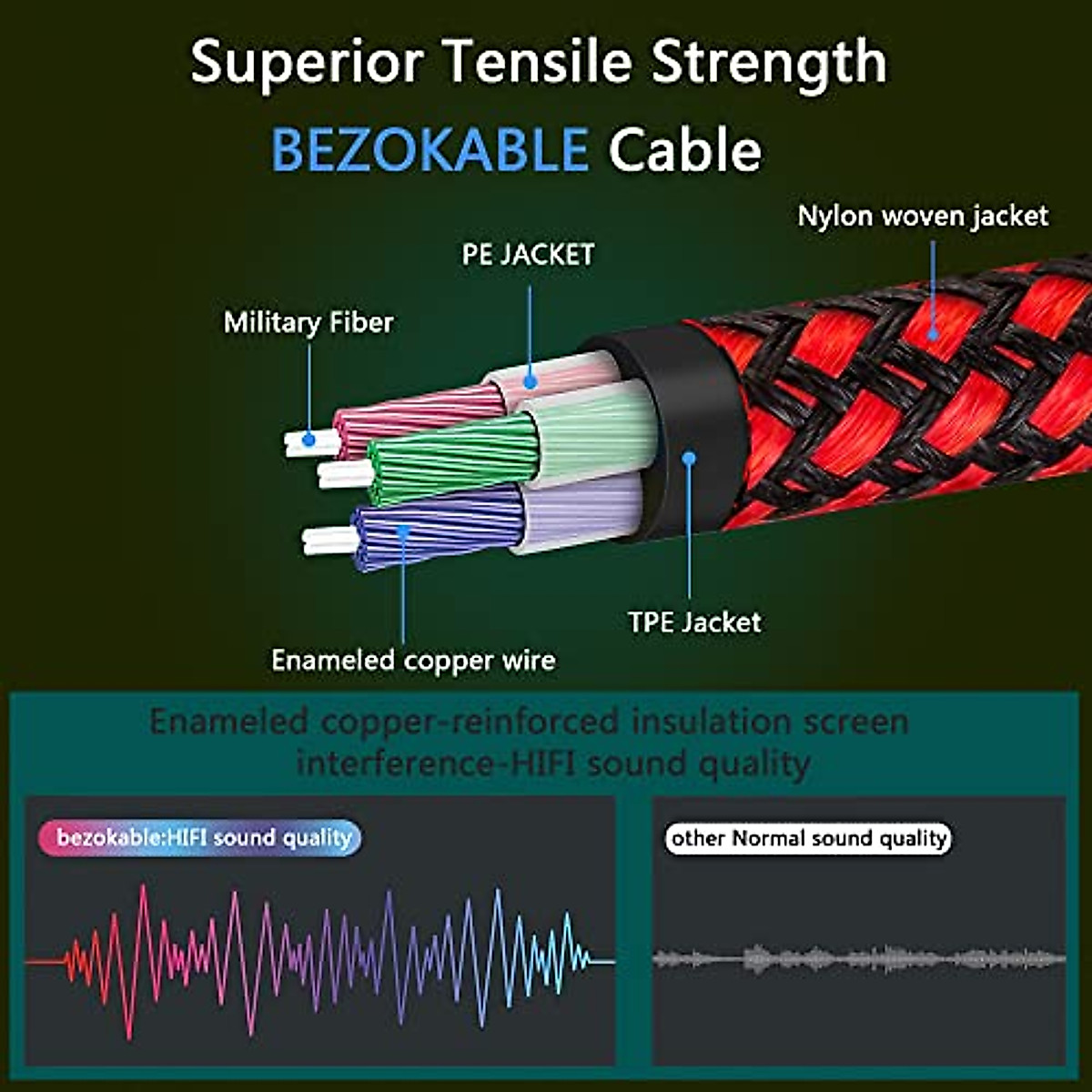 GESSEOR 3.5mm Audio Cable 30 FT Male to Male AUX Cord aux Cable,3.5mm to 3.5 mm Stereo Audio Cable 1/8 Shielded AUX Headphone Cable Extension Male to Male Auxillary Stereo Audio Cable Cord