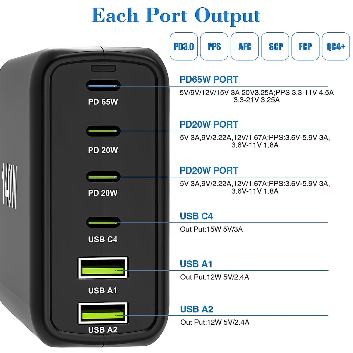 RISWOJOR 140W USB C Multiport Charger with PPS PD65W Dual PD20W, Fast 6 Port USB and USB C Charging Station, USB C Laptop Charger for MacBook iPhone Galaxy iPad Tablets (Black, 140W 4 USB-C & 2 USB-A)