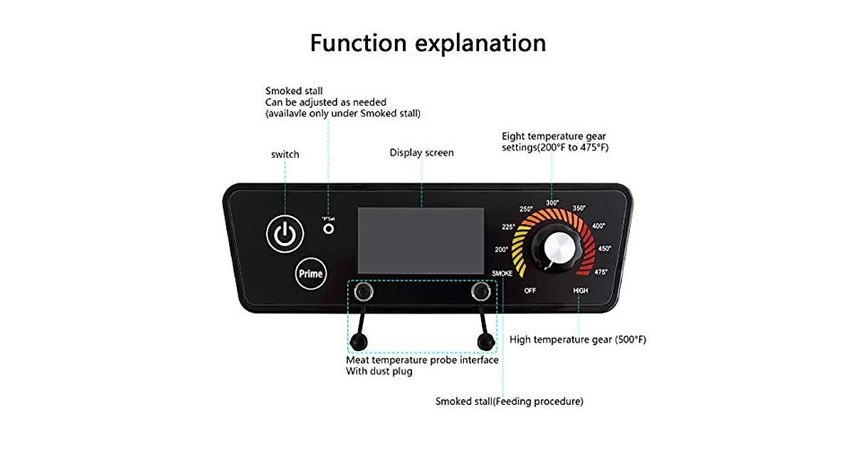 Digital Control Board for Pit Boss Pellet Grills - Precise & Reliable