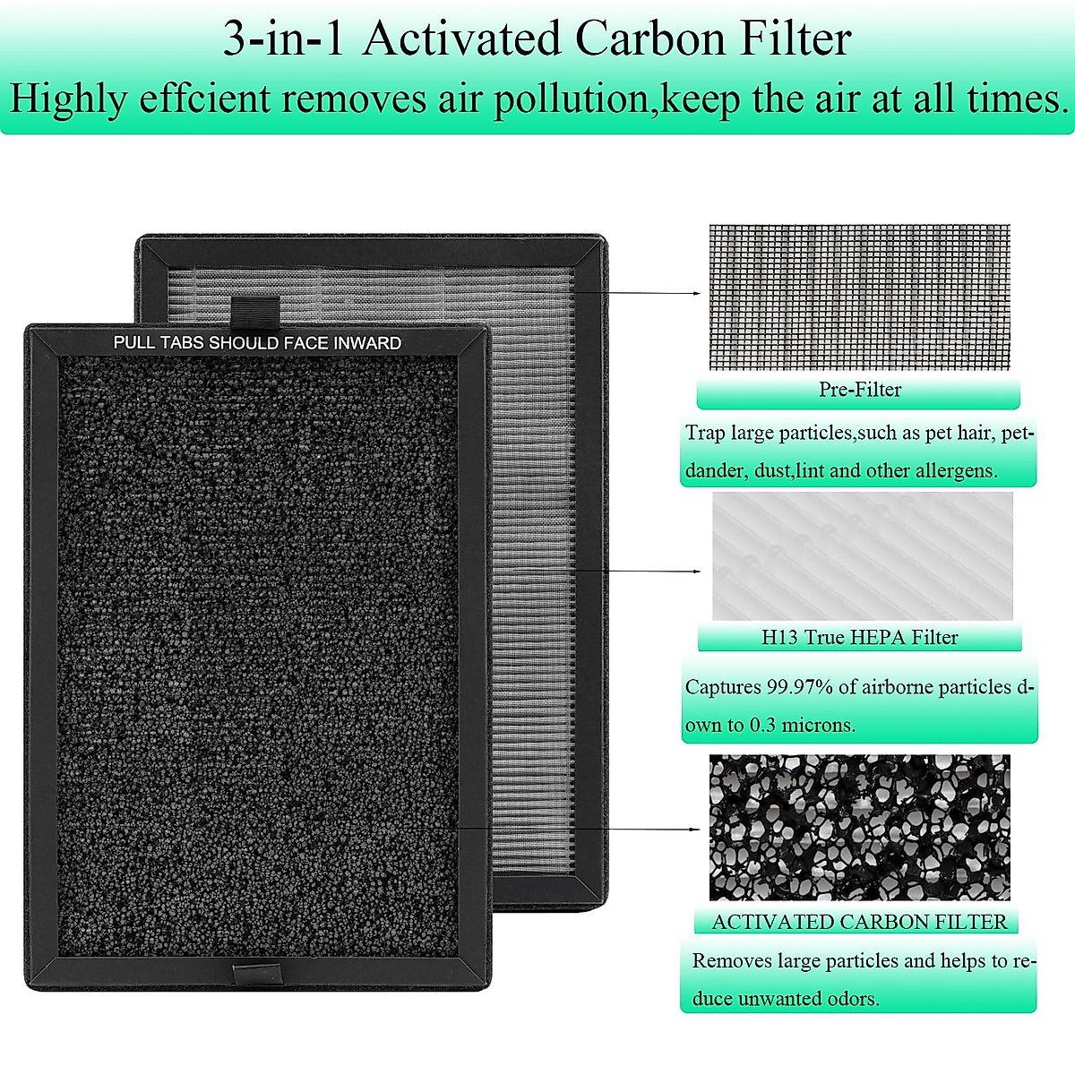 KF250 Filter Replacement,Compatible with Kenmore KF250 1200e Series Air Purifier PM2010, 3-IN-1 H13 True HEPA Replacement Filter,Part No. KF250,2-Pack