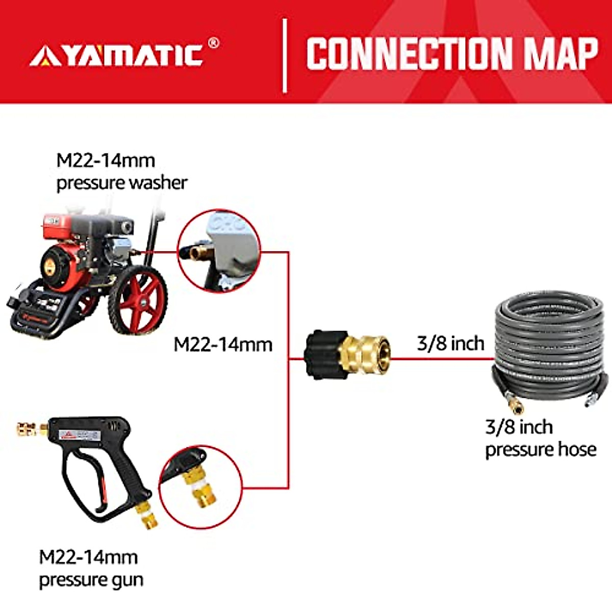 YAMATIC Pressure Washer Adapter, M22-14mm Female to 3/8'' Quick Connect Socket Power Washer Coupler, M22 Swivel to 3/8 Inch Quick Connector for Pressure Washer, Hose, Gun, Pump, 5000 Psi