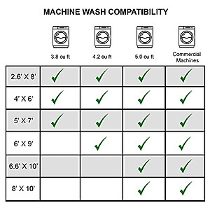 Vernal Machine Washable Area Rug Non Slip Back for Living Room, Bedroom, Dining Room Pet Friendly High Traffic Non-Shedding Rugs Jurupa Collection Carpets 4 X 6 Feet Blue/Cream