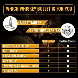 Whiskey Stone Gifts for Men dads, Bullets with Tactical Military Box, Christmas Stocking Stuffers, Unique Anniversary Birthday Gift Ideas for him Boyfriend Husband