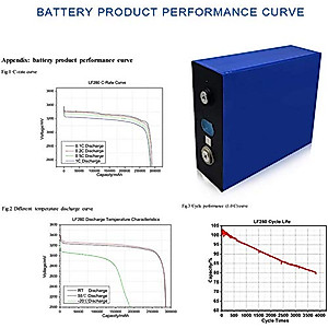 4pcs Lot LiFePO4 3.2V 280Ah Cells for 12V 280Ah Home Solar Energy Storage System RV Battery with Bus Bars (4PCS/LOT)