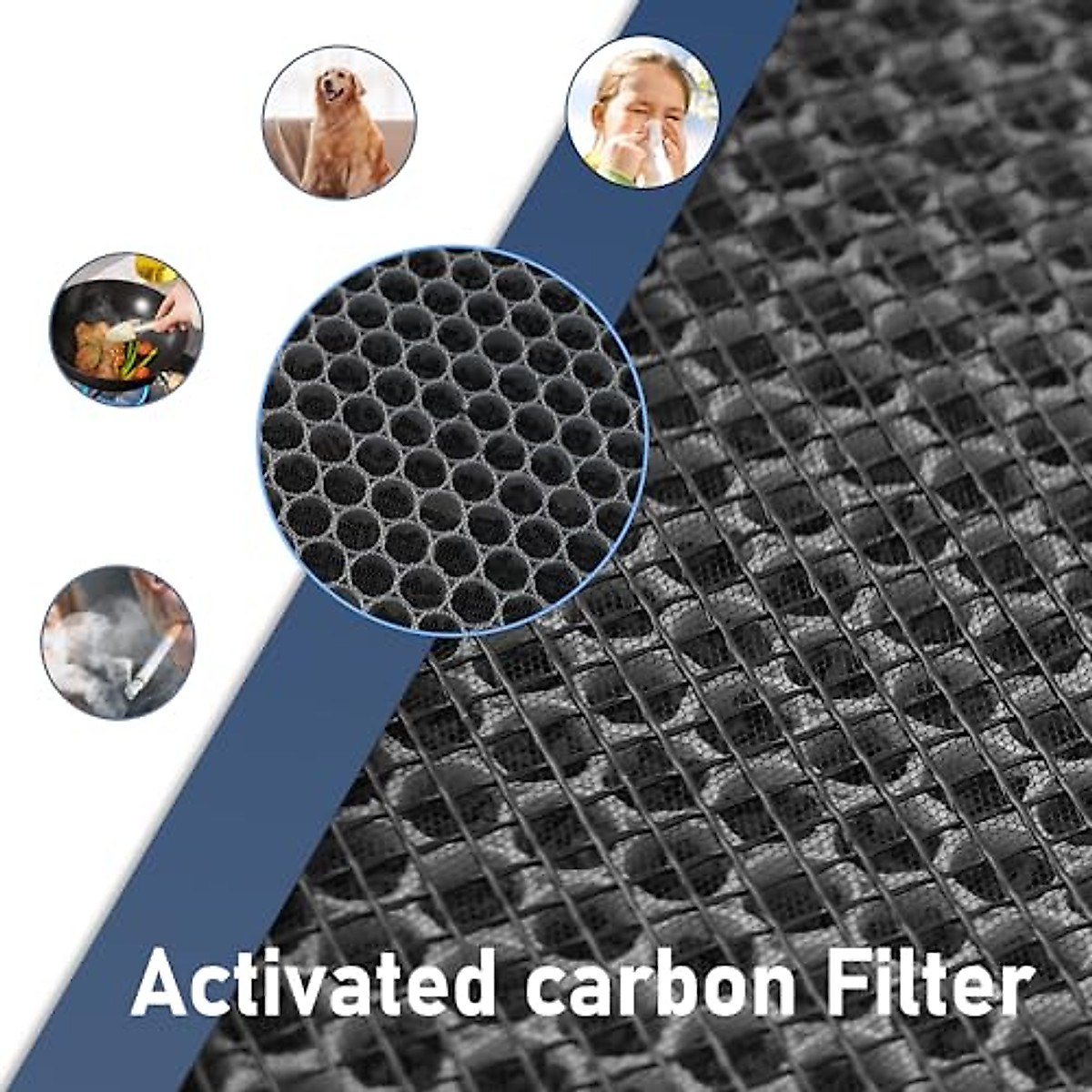 TOMORAL Classic 400 Series Replacement Filter Compatible with Blueair Classic 480i, 405, 403, 402, 410, 450E, 455EB, 3-in-1 H13 True HEPA and Carbon Filter [Upgraded]