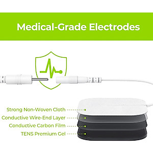 AUVON TENS Unit Electrode Pads 2"x2" 20 PCS with Pads Holder & Storage Bag, Reusable Latex-Free TENS Pads with Upgraded Adhesion, Non-irritating Electrodes Compatible with TENS 7000, Etekcity, Nicwell