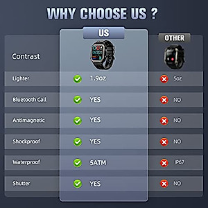 Sienfix Military Smart Watches for Men with Bluetooth Call(Answer/Dial Calls) Tactical Outdoor Sports100+ Smartwatch for Android and iPhone 5ATM Waterproof Watch with 1.8'' Big Screen Fitness Tracker