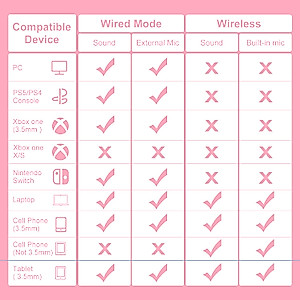 PHOINIKAS PS5 Gaming Headset for PS4, PC, Switch, Q10 Xbox One Headset with Stereo Sound, Detachable Mic, Wireless Bluetooth 5.3 Headphone only for Laptop/Phone/Tablet, 40H Plyatime (Pink)