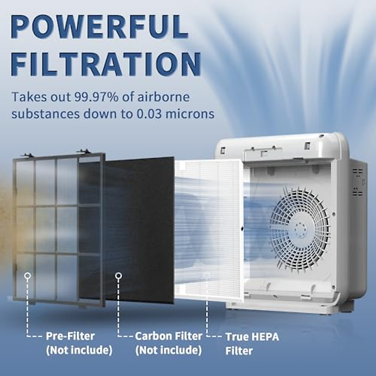 3 Pack AP-1512HH True HEPA Replacement Filter for Coway Airmega AP-1512HH and Airmega 200M Series Air Purifiers (AP-1512HH, AP-1512HH-FP, AP-1518R, AP-1519P), Compared to Part # 3304899