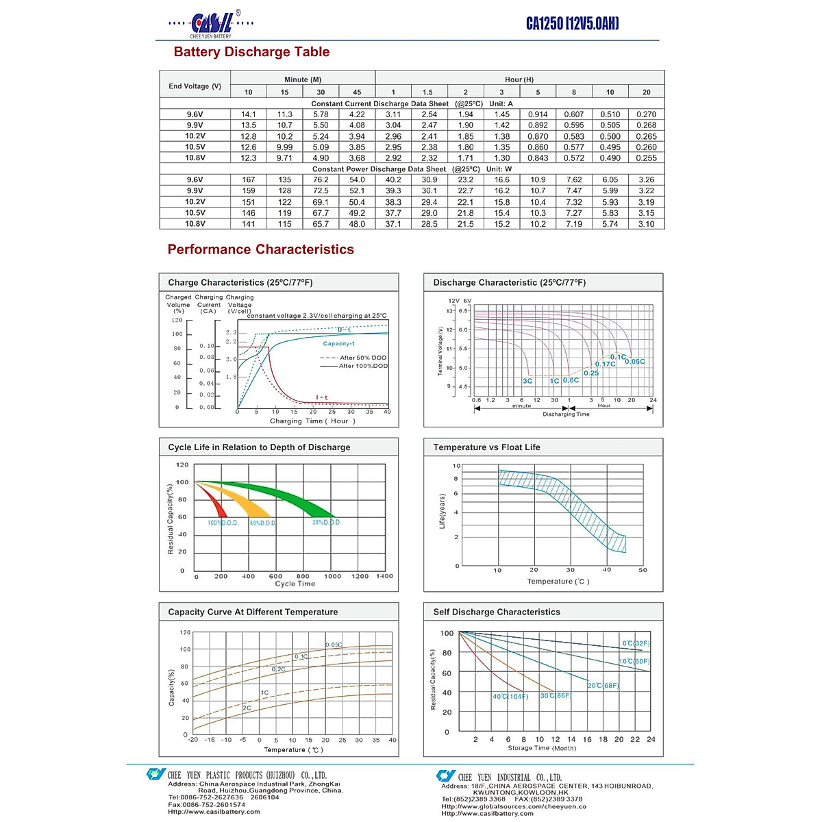 Casil Genuine CA1240 12V 4Ah SLA Upgrade to Genuine CA1250 12v 5ah Alarm Battery