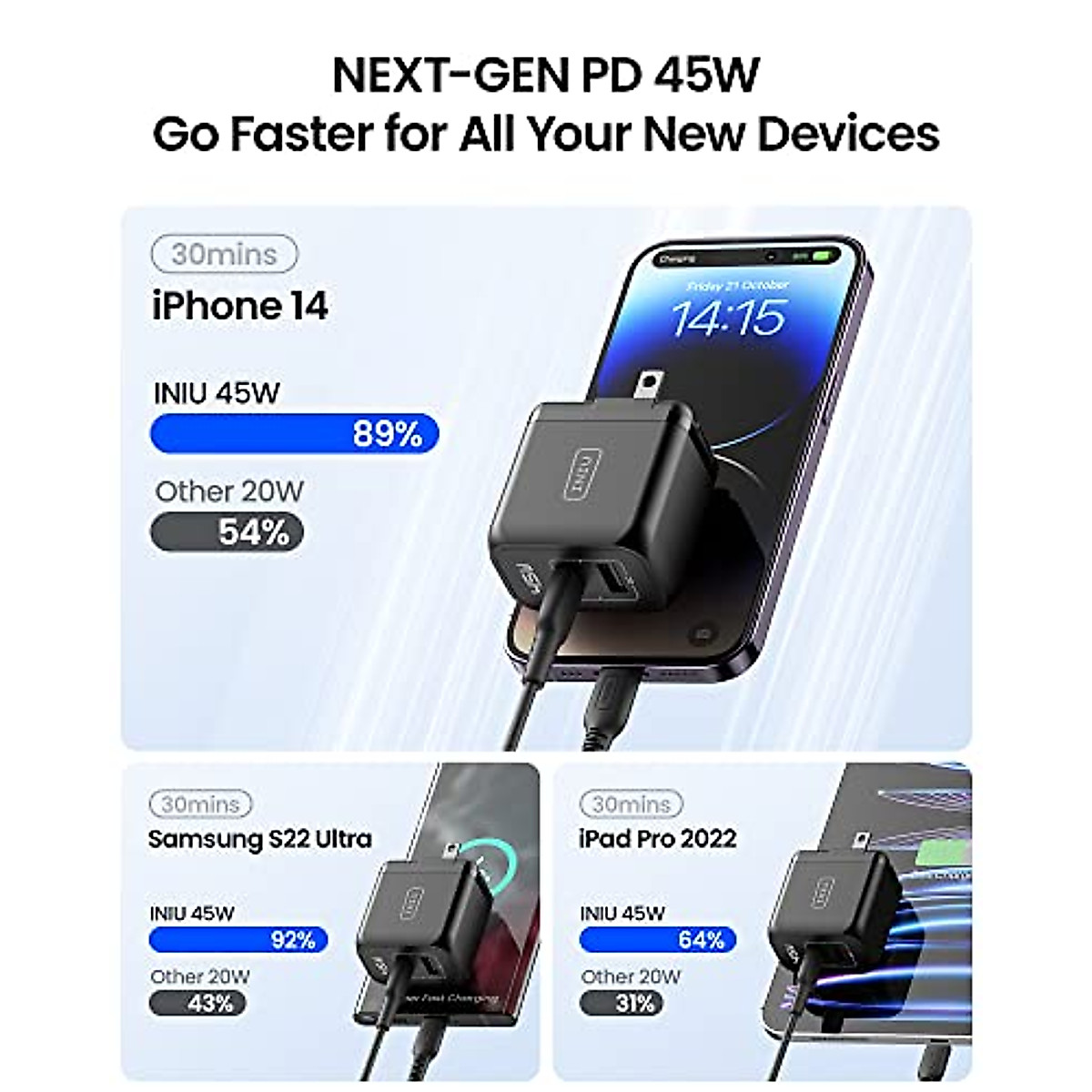 USB A & USB C Charger Block, INIU 45W PD QC3.0 PPS USB-C Foldable Wall Charger Supports Super Fast Charging for Samsung S23 Ultra S23 S22 S21 S20, iPhone 14 13 12, iPad, MacBook Air, Steam Deck