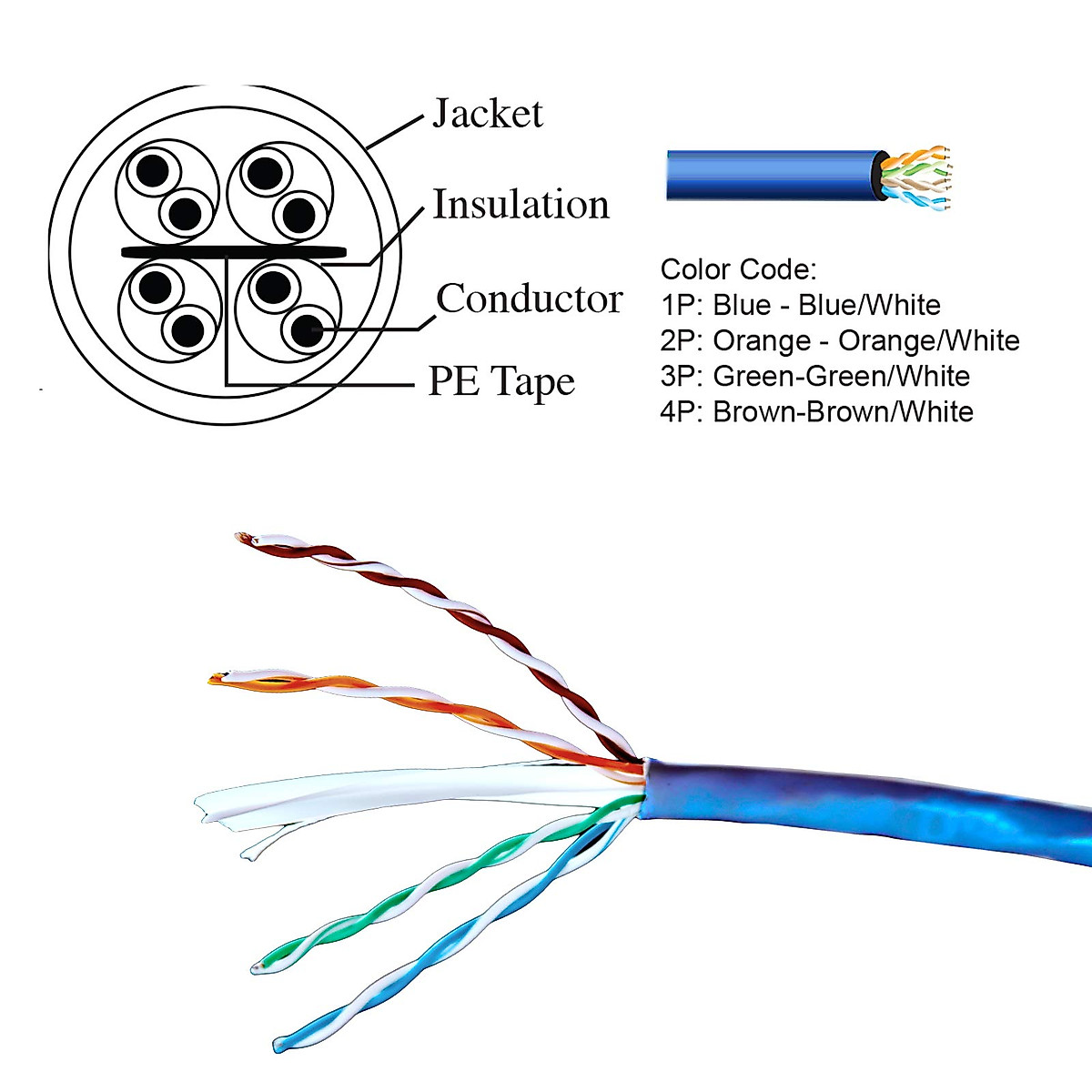 FiveStarCable Cat6 1000ft Twisted Pair 23AWG Solid UTP Network Ethernet Router Cable, 550Mhz, PVC RJ45 Wire Bulk Pull Box, Blue