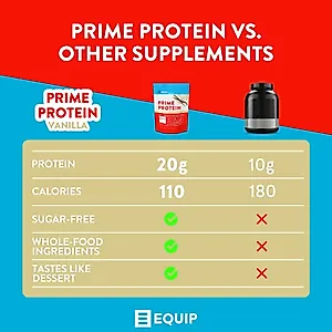 Equip Foods Prime Protein - Grass Fed Beef Protein Powder Isolate - Gluten Free Carnivore Protein Powder - Vanilla, 1.67 Pounds - Helps Build and Repair Tissue