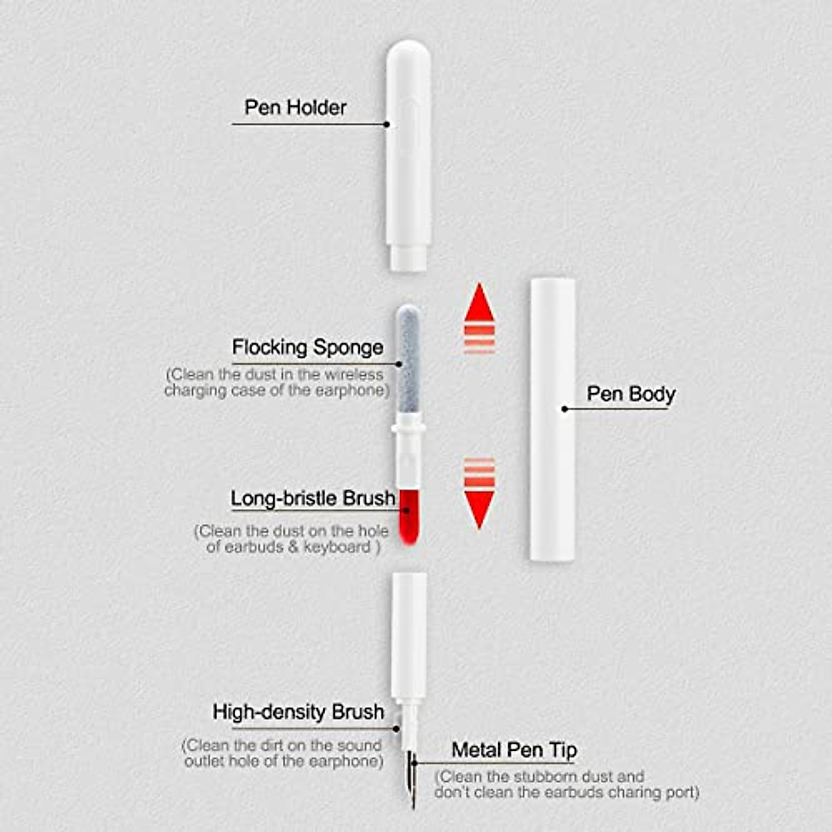 (2 Pack) FWY Earbuds Cleaning Kit, 4 in 1 Wireless Headphones Cleaning Tool Pen Multi-Function Cleaner Kit with Soft Brush for Earphones, Charging Box Accessories, Phone, Camera