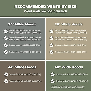 Riley & Higgs Angled Front Black Range Hood Cover With Decorative Molding - Wall Mounted Wood Range Hood Covers, Plywood and Maple | (31.5 W x 36 H inches)