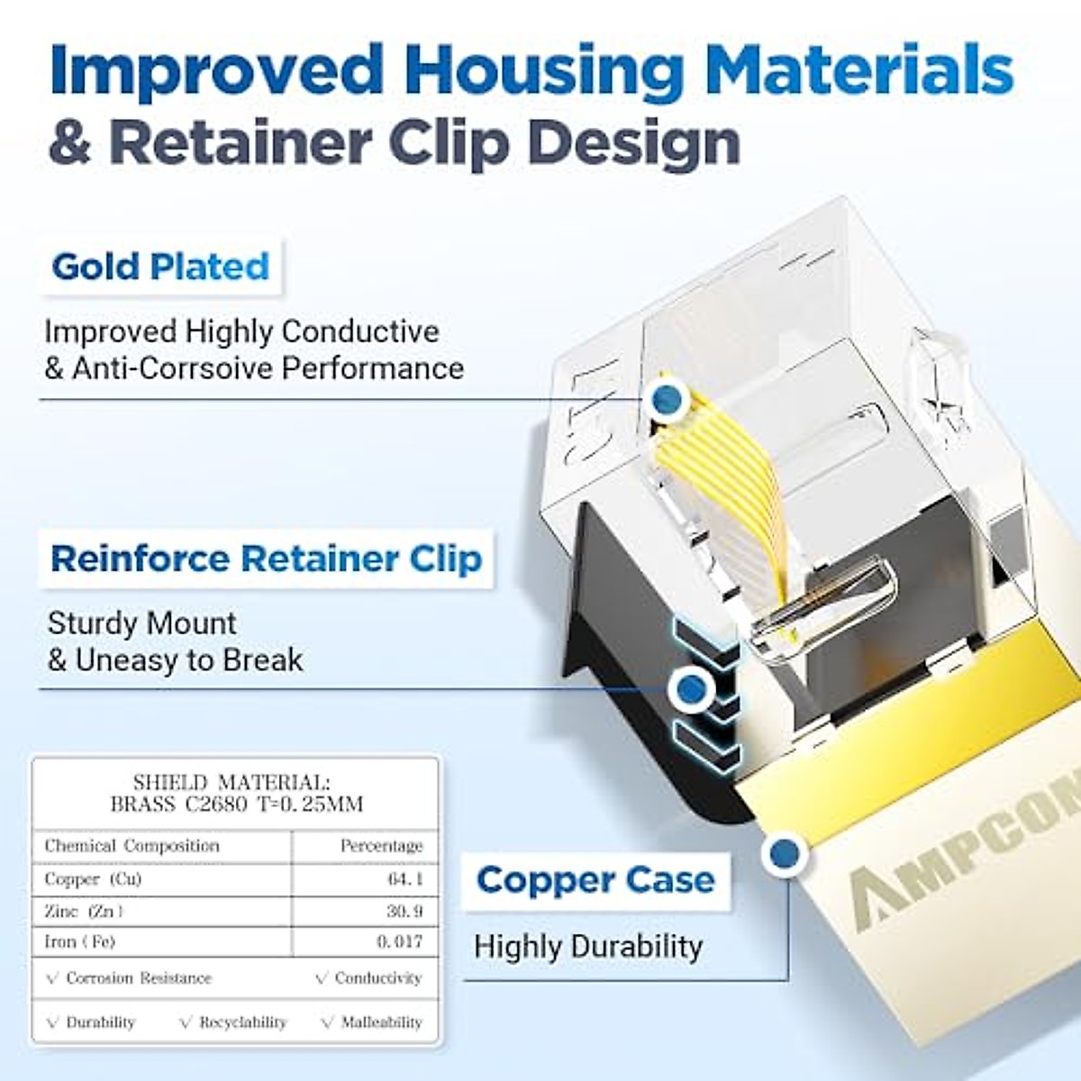 AMPCOM CAT7 Inline Coupler RJ45 STP Keystone Jack, Shielded Female to Female Feedthrough Ethernet Module- 10 Pack