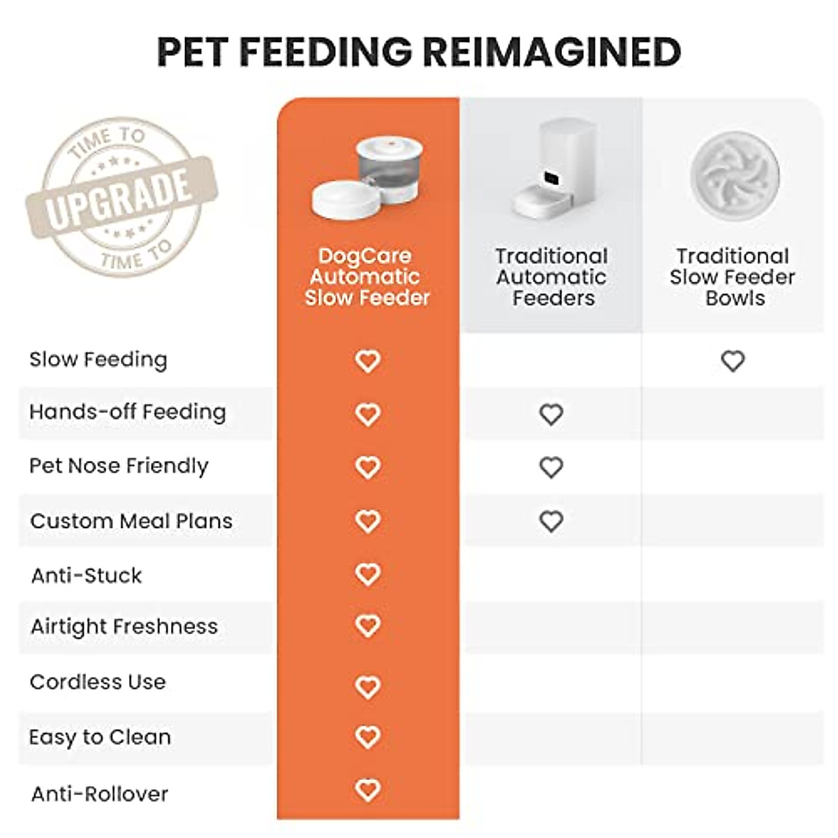 DOG CARE Automatic Cat Feeders, Cordless Automatic Slow Feeder Prevents Bloating for Small Dogs, 4-Cup Capacity Timed Cat Feeder with Meal Times and Portion Control, APP Control Pet Dry Food Dispenser