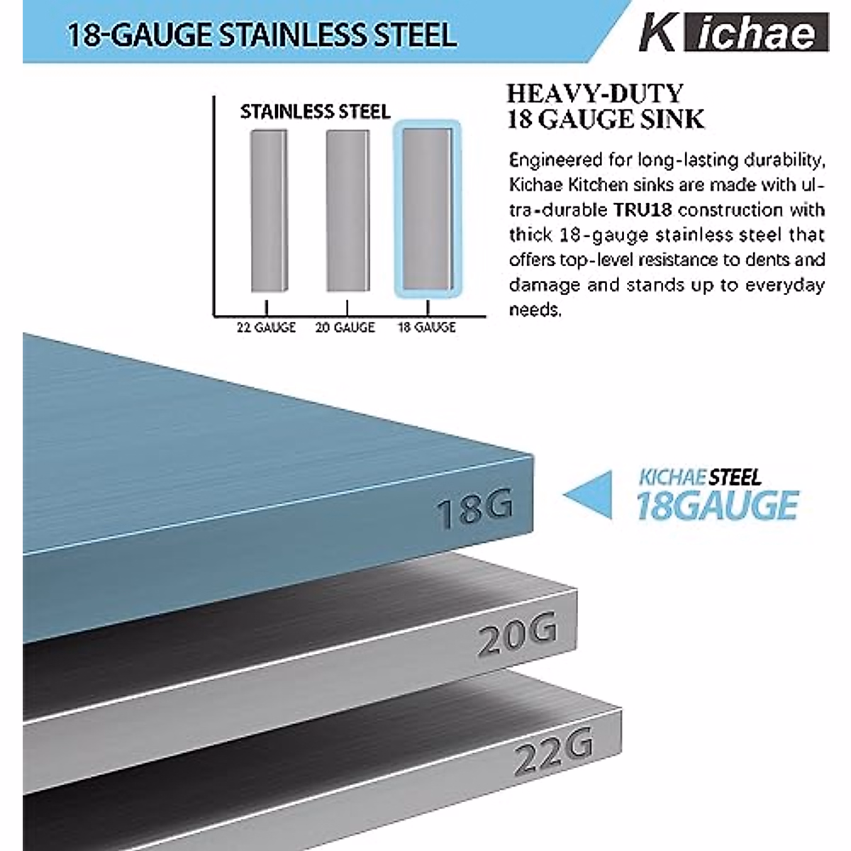 33 Kitchen Sink Drop In - Kichae 33 Inch Kitchen Sink Double Bowl 60/40 Stainless Steel 18 Gauge Drop In Top Mount Overmount Kitchen Sink Basin