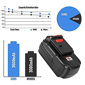 GERIT BATT [Upgraded 3600mAh] 2 Pack 18 Volt Ni-Mh Replacement PC18B Battery Compatible with Porter Cable 18V Battery PC188 PCC489N PC18BLX PC18BLEX Cordless Power Tools Batteries