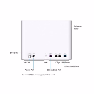 Inseego Wavemaker FG2000 5G Wi-Fi Router (GSM Unlocked), White (Renewed)