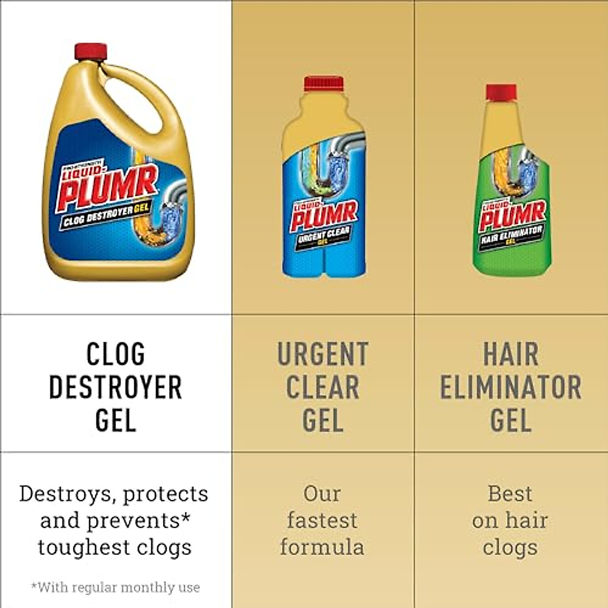 Liquid-Plumr Pro-Strength Clog Destroyer Gel with PipeGuard, Liquid Drain Cleaner - 80 Ounces (Package May Vary)