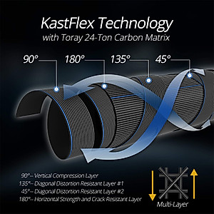 KastKing Blackhawk II Telescopic Fishing Rods, Inshore Spinning 7ft 6in-Mod Fast-MH Power