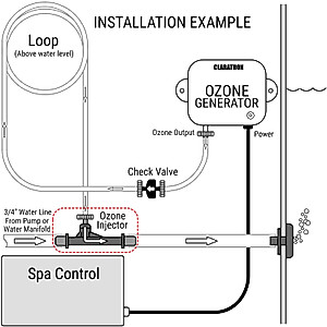 Spa Ozone Injector Venturi for Hot Tub or Swim Spa Ozonator