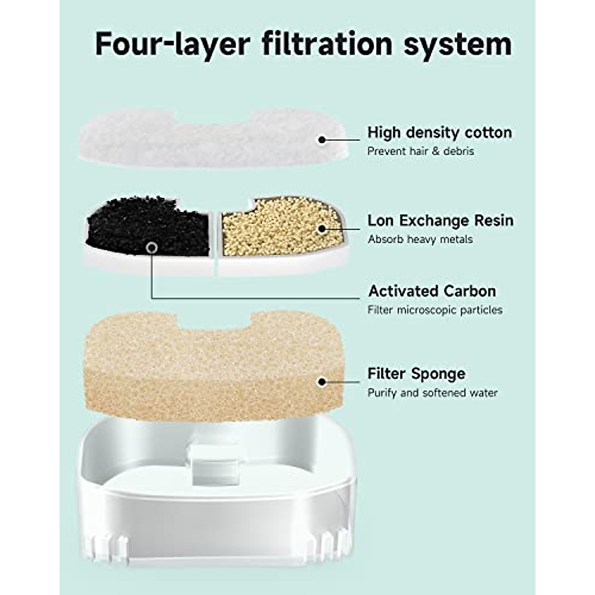 KungFuPet Cat Water Fountain with Wireless Pump, Filtered 3.5L Automatic Pet Quiet Large Dog Water Dispenser for Inside Drinking , BPA-Free