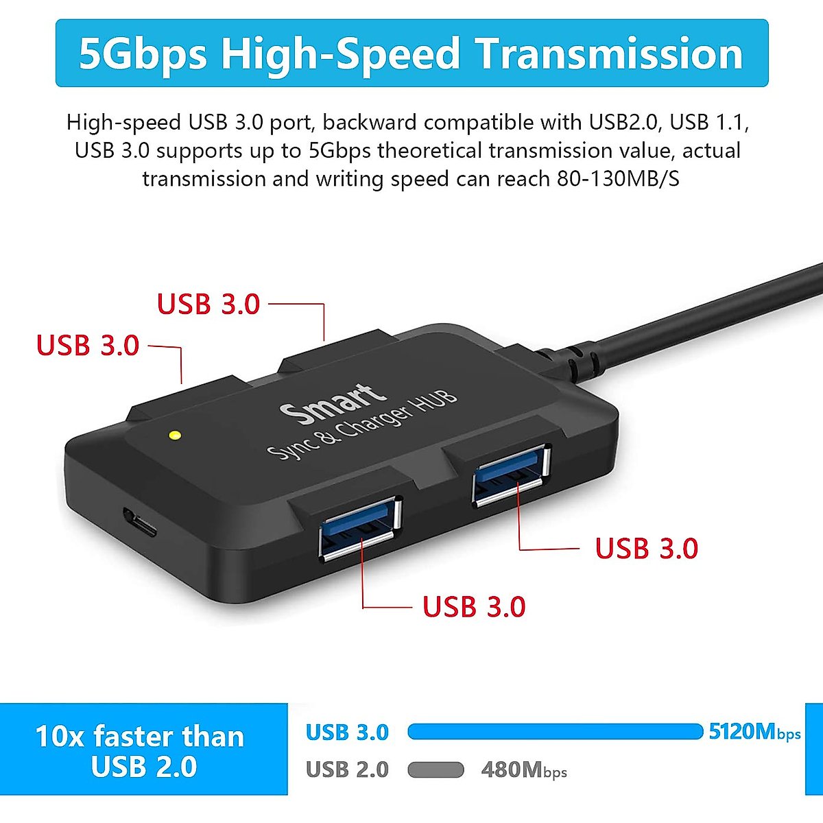 USB 3.0 Hub 4-Port USB C Hub to USB 3.0 Hub Adapter Ultra-Slim Data USB Hub 2.5ft Extended Cable Compatible Laptop, Surface Pro,XPS,PC,Camera,Flash Drive,Mobile HDD,Type C Devices SHARLLEN-(Black)