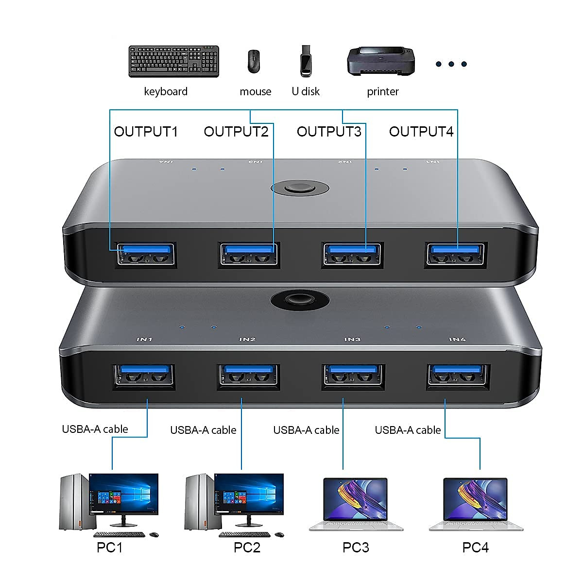 USB 3.0 Switcher Selector 4 Computers Sharing 4 USB Devices Aluminum KVM Switch Hub Adapter for Mouse Keyboard Scanner Printer PC, KVM Console Box with One Button Swapping and 4 Pack USB Cable