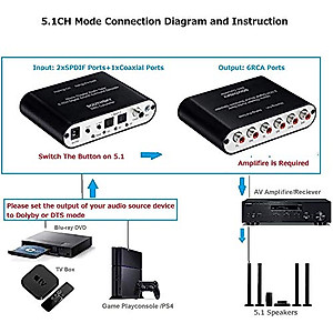 SOUTHSKY 5.1/2.1 Audio Rush Digital Sound Decoder Converter,Optical SPDIF, Coaxial to 5.1CH 2.1CH Analog Audio (6RCA Output) for Old AV Receiver