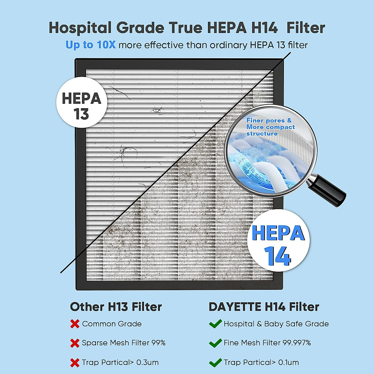 DAYETTE Air Purifiers for Home Large Room, H14 Hepa filter with Washable PreFilters, Air Purifiers for Room Up to 3000 Ft², Air Quality Monitor, 22dB Sleep Mode