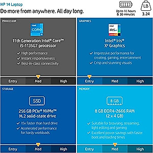 HP 2023 Newest 14 Laptop, 14 Inch Display, Intel Core i5-1135G7 Processor, 32GB RAM, 1TB SSD, Intel Iris Xe Graphics, Bluetooth, Webcam, Windows 11 Home, Natural Silver, Bundle with Cefesfy
