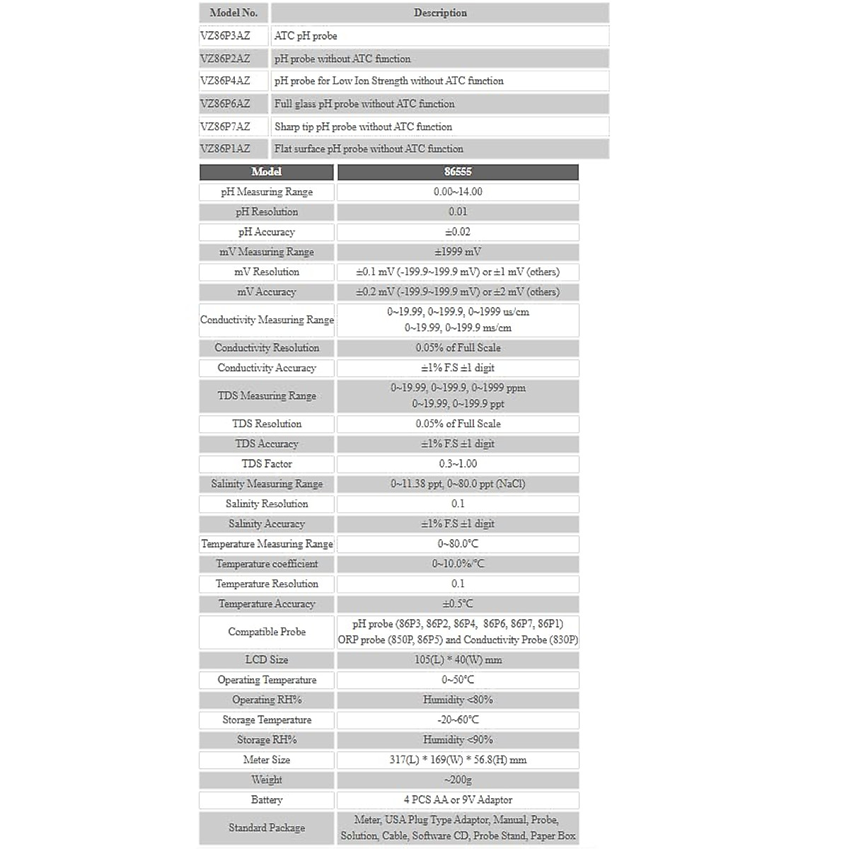AZ86555 BenchTop WaterQuality Meter Desktop pH/ORP/Cond./TDS/Salinity 5 in 1Printer WaterQuality Tester