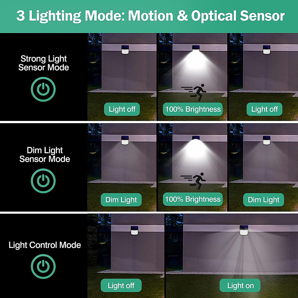 iMounTEK Solar Flood Lights Outdoor, 228 LED Motion Sensor Outdoor Lights with Remote, IP65 Waterproof Solar Security Lights Outdoor with Detachable Solar Panel for Patio, Garage, Porch, Backyard