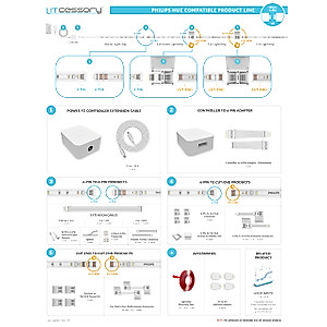 Litcessory Controller to 6-Pin Adapter for Philips Hue Lightstrip Plus (Detachable Version, White - MICRO 6-PIN V4)