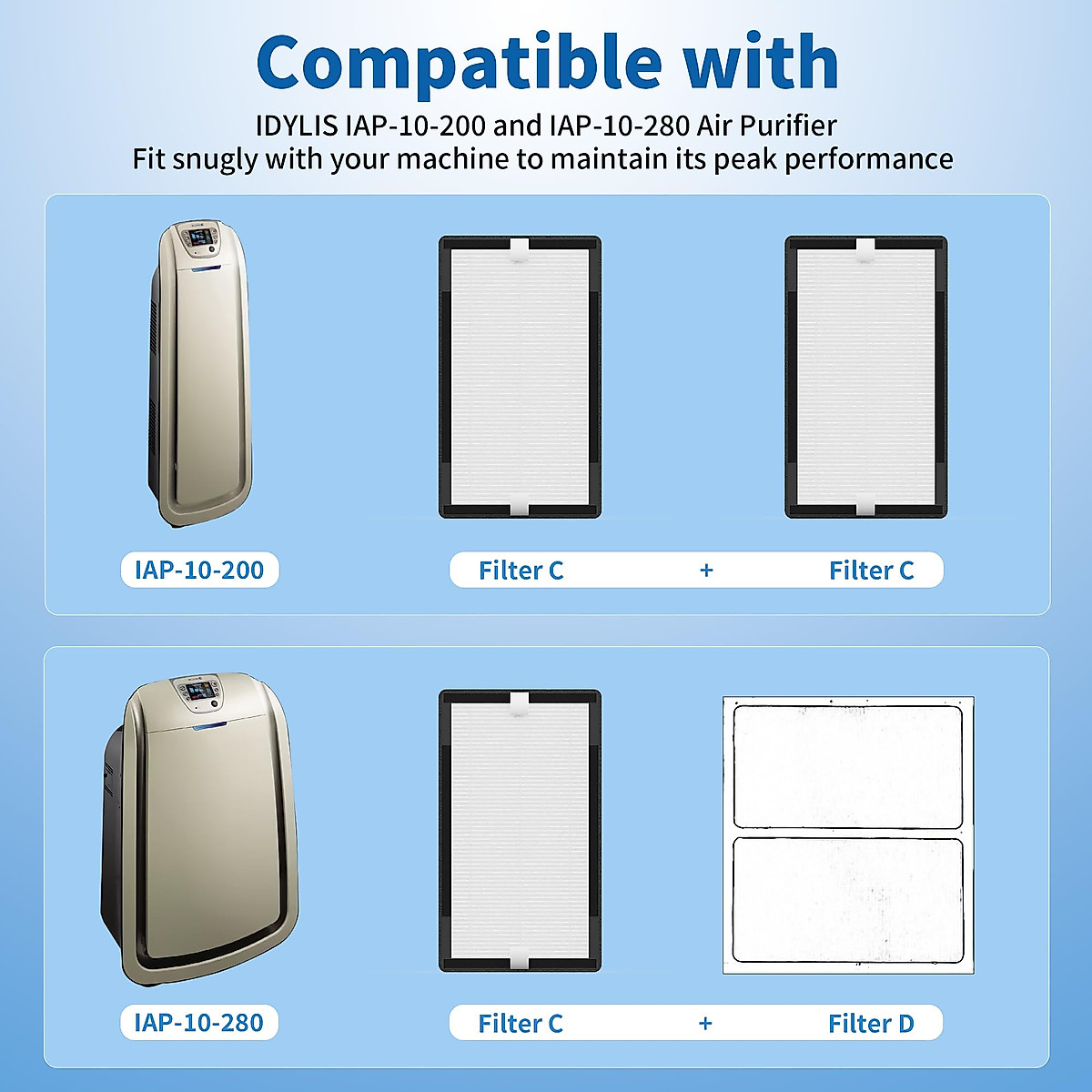 4 Packs IAF-H-100C Replacment Filter C Compatible with Idylis IAP-10-200, IAP-10-280 Air Cleaner Purifier with 4 Extra Activated Carbon Pre-Filters