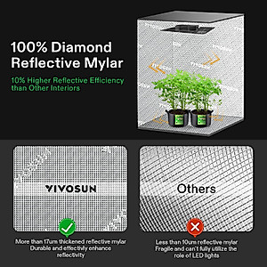 VIVOSUN GIY Smart Grow Tent System 2.7x2.7, WiFi-Integrated Grow Tent Kit, with Automate Ventilation and Circulation, Schedule Full Spectrum 150W LED Grow Light, and GrowHub E42A Controller