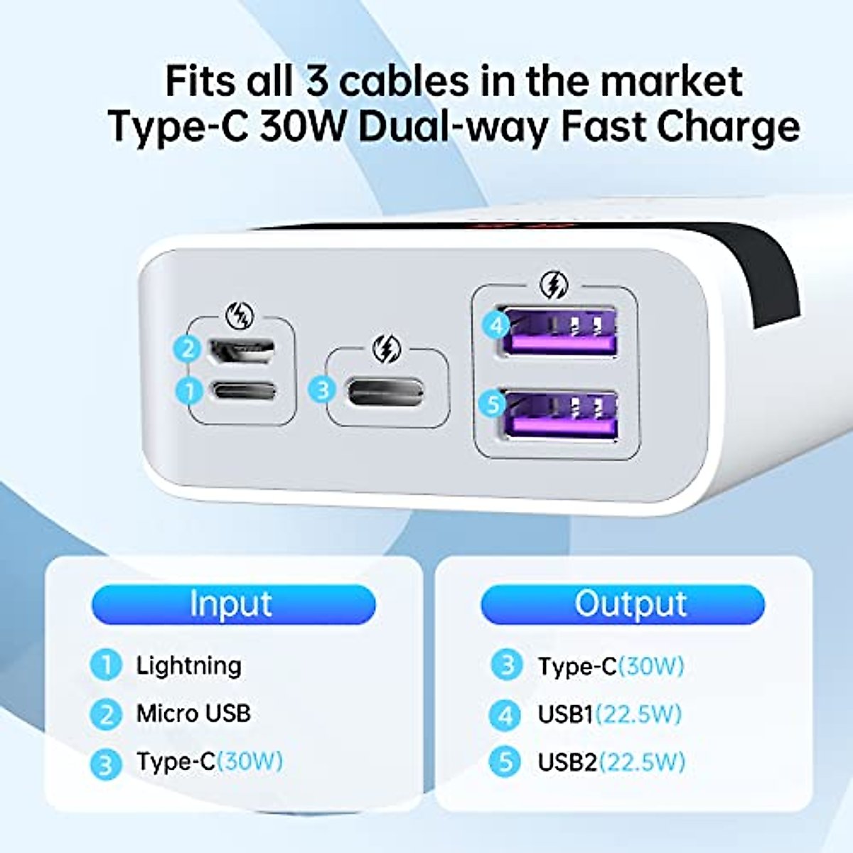 ROMOSS 20000mAh Power Bank, 30W PD USB C Super Fast Charging Portable Charger with 3 Outputs & 3 Inputs & LED Display, External Battery Pack for iPhone 14, Samsung Galaxy S22, iPad pro,Tablet,and More