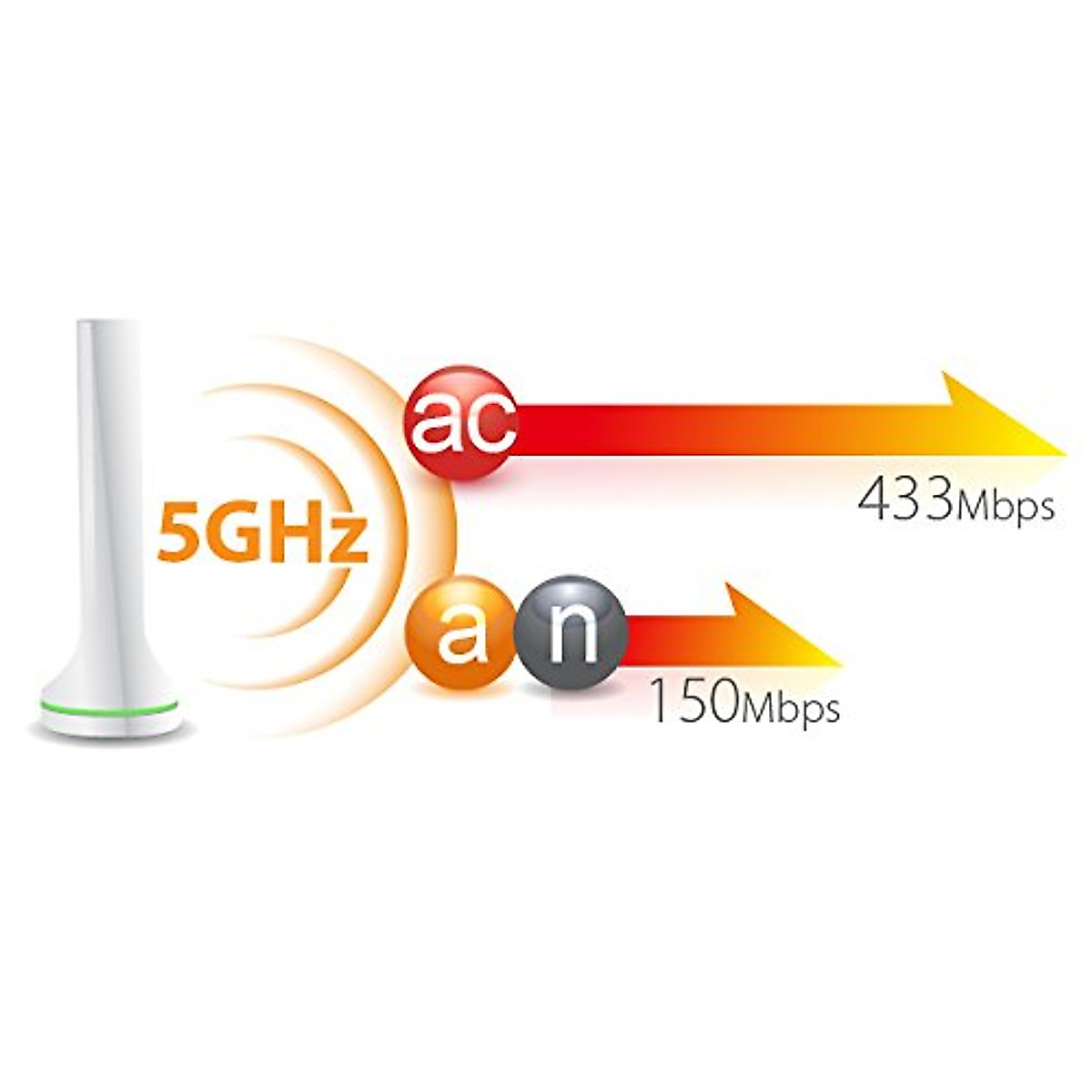 Edimax 5GHz/11AC Wi-Fi Range Extender - White, EW-7288APC