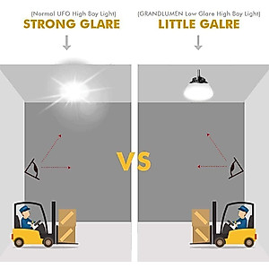GRANDLUMEN LED High Bay UFO Light 150W, ETL Certified, 5000K Daylight White, LED Warehouse Lighting with PC Reflector