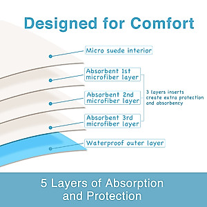 Newborn Cloth Diaper Reusable Adjustable Washable One Size Baby Swim Diapers Baby Girls and Boys Pocket Cloth Diapers Covers Includes 4 Packs Diapers + 4 Incerts +One Wet Bag